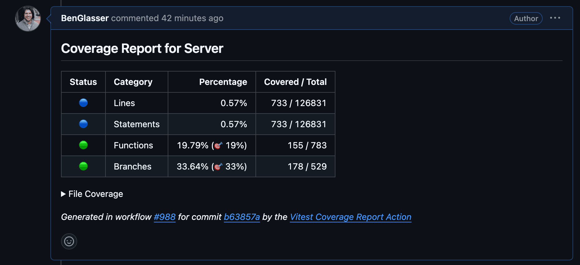 Setting up code coverage reporting with GitHub Actions | Ben Glasser